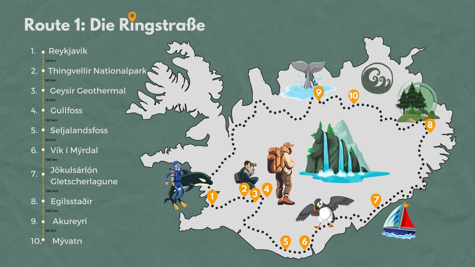 Rundreise Island: 14 Tage entlang der Ringstraße inkl. Karte der Route