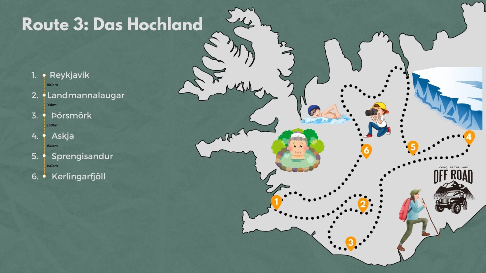 Island Rundreise 10 Tage: Hochland- und Westfjorde Route im Detail